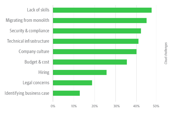 Adopting Cloud-native in DevOps: A Journey – Best DevOps